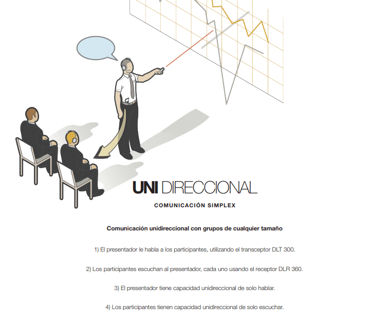 cuadro 1 – traductores simultaneos